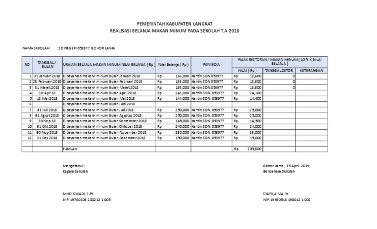 Rekap Makan Minum | PDF