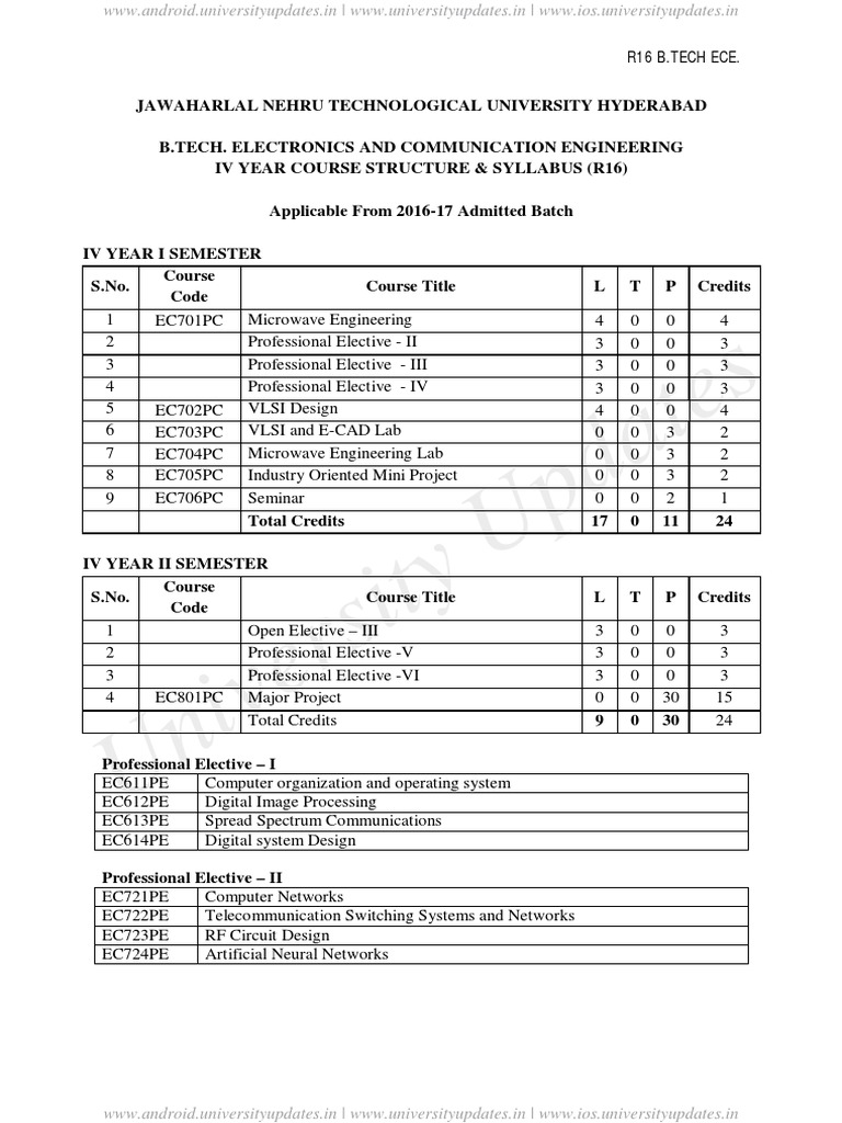 R16 B.TECH ECE IV Year Syllabus.pdf | Computer Network | Artificial ...