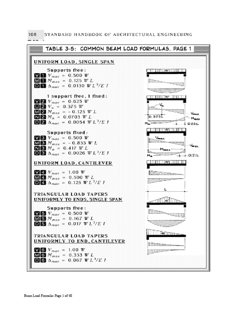 Beam Formulas | PDF | Bending | Beam (Structure)