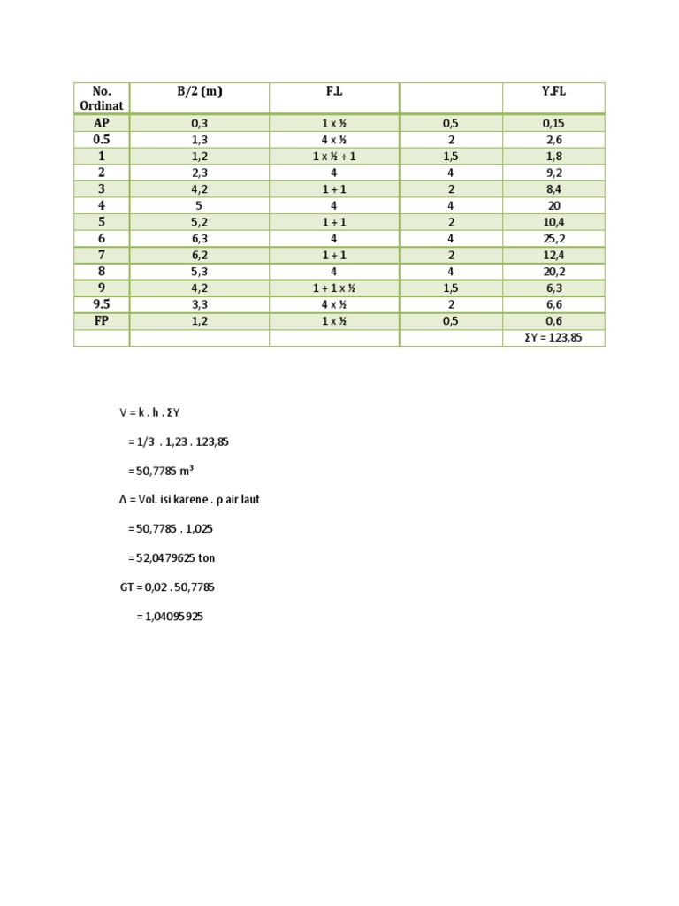 Calculation of ship volume, displacement and gross tonnage from load ...