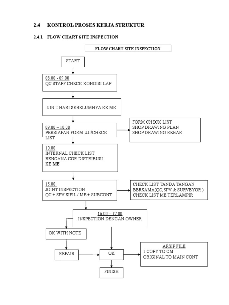 Site Inspection Process Flow Chart | PDF