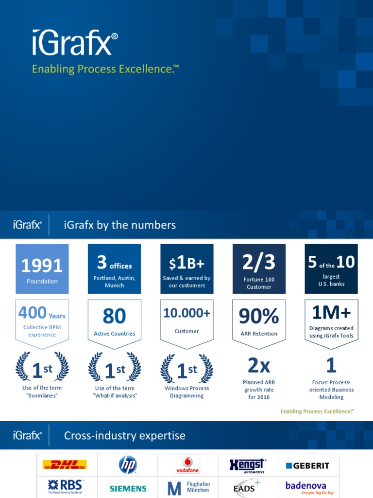 Igrafx Presentation - 2018 - EN - 1 PDF | PDF | Business Process ...