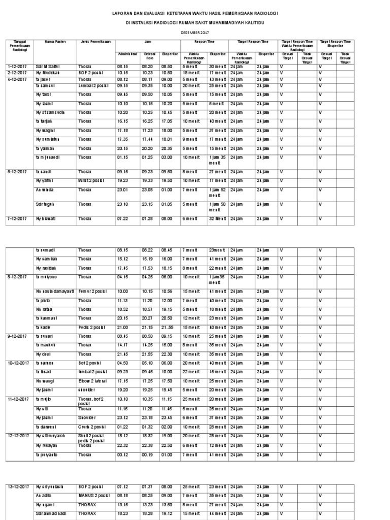 Laporan Dan Evaluasi Ketetapan Waktu Hasil Pemeriksaan Radiologi | PDF