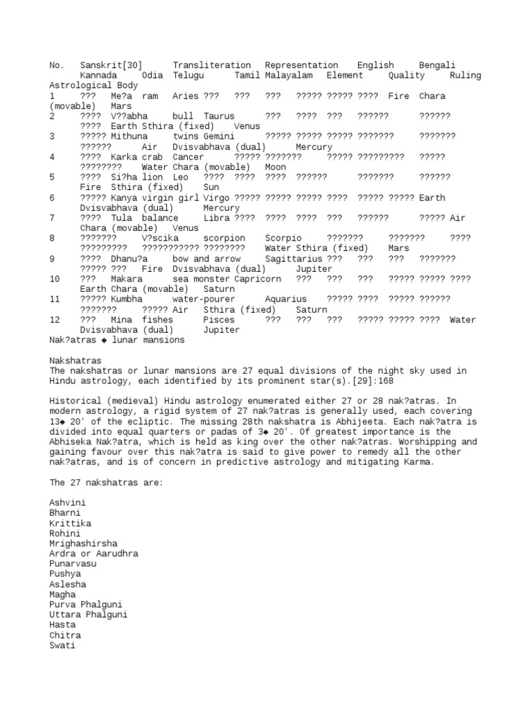 Rava Rho | PDF | Planets In Astrology | Hindu Astrology