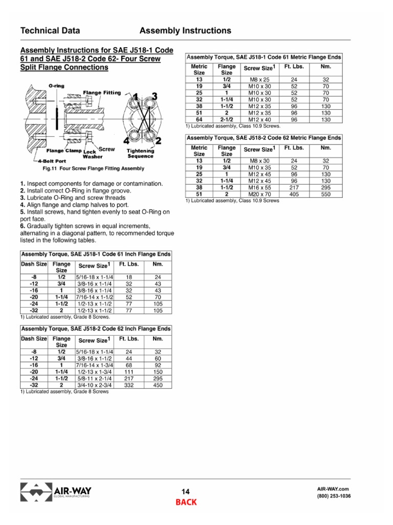 SAE J518-1Code 61 and SAE J518-2Code 62-Four Screw Split Flange ...