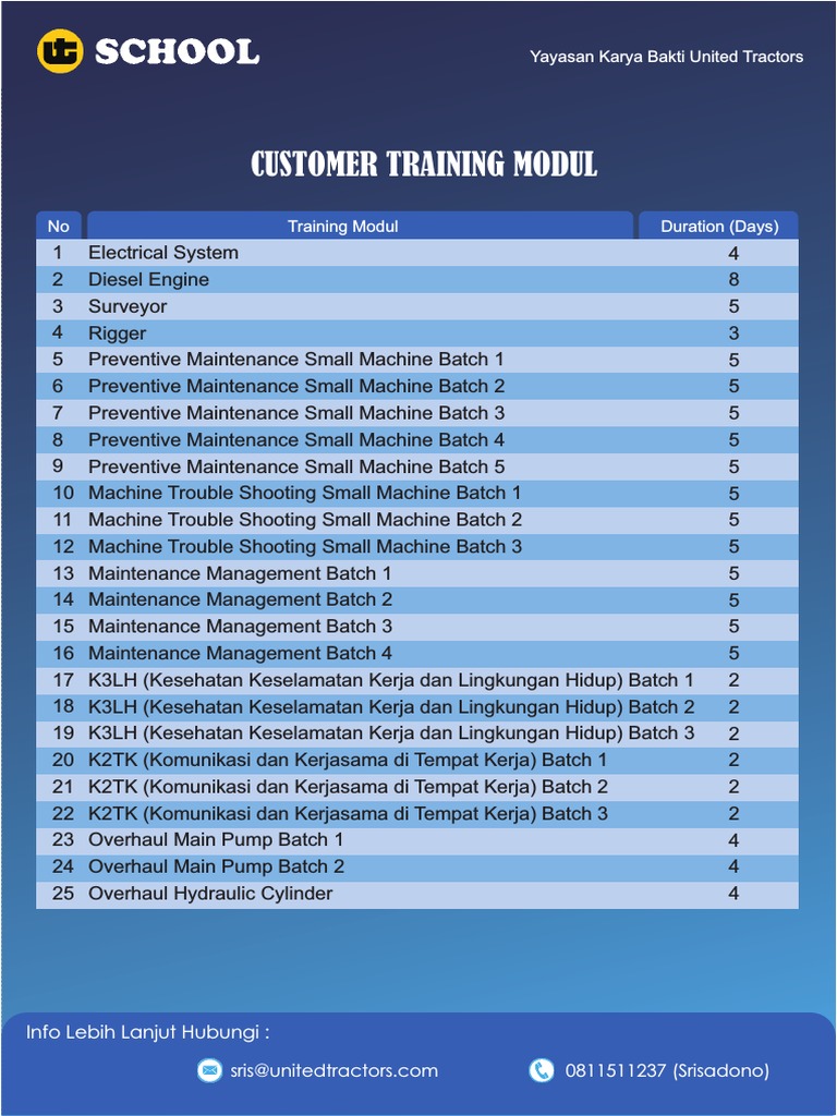 Customer Training Modul | PDF