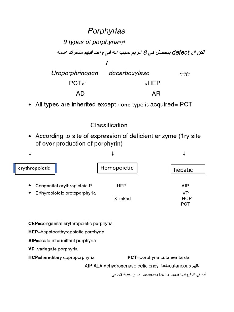 Porphyrias: 9 Types of Porphyria Defect | PDF | Porphyrin | Biochemistry