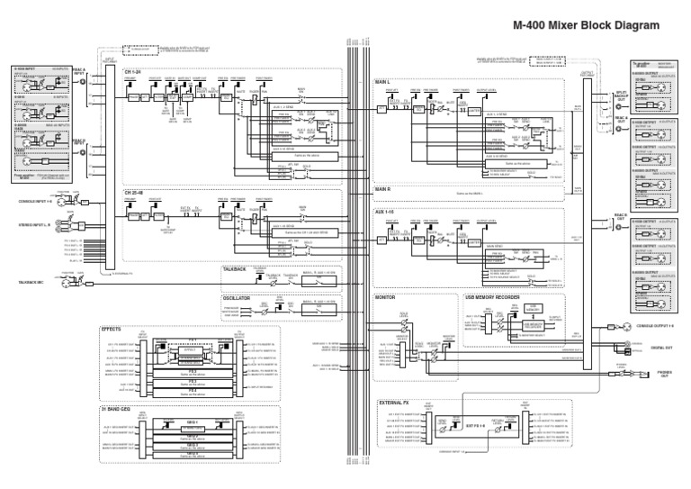 M-400 Mixer Block Diagram: CH 1-24 Main L | PDF | Electronic ...