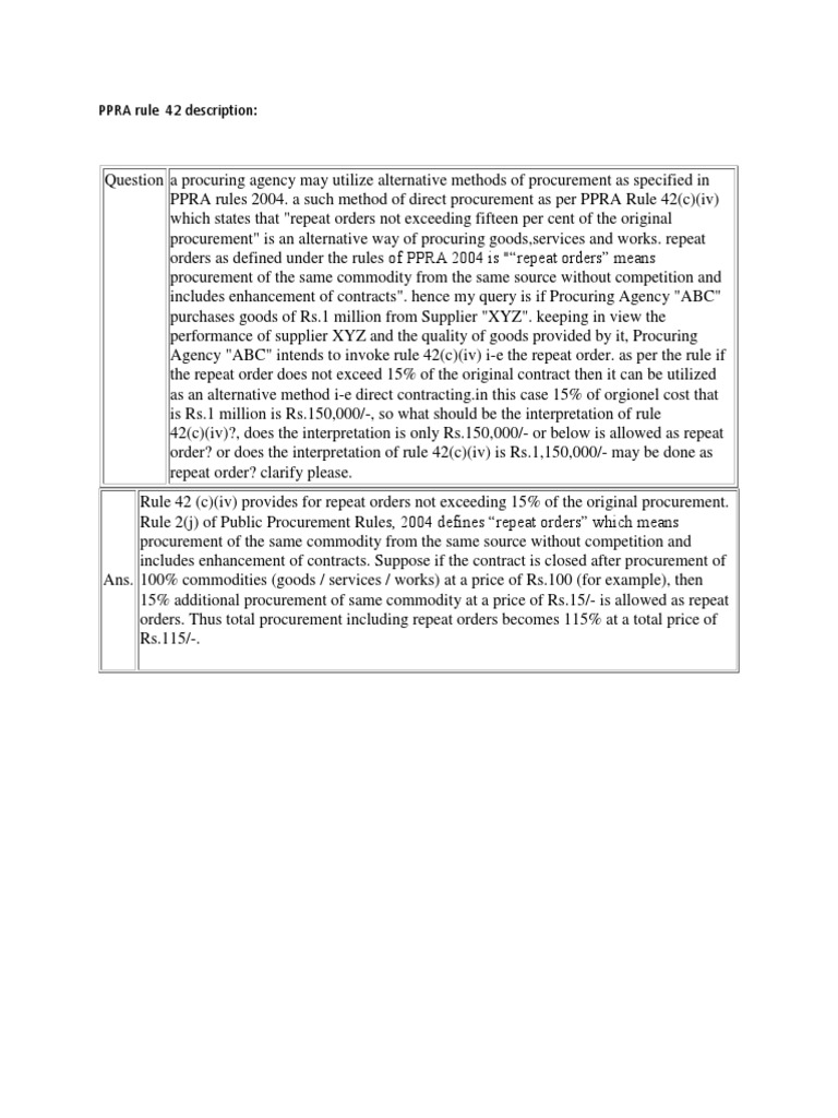 PPRA Rule Description | PDF