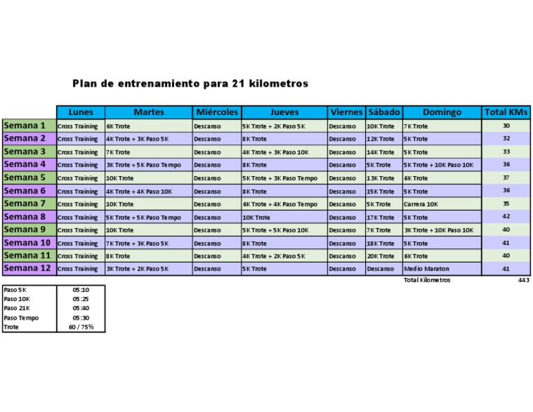 Training Plan 21KM | PDF