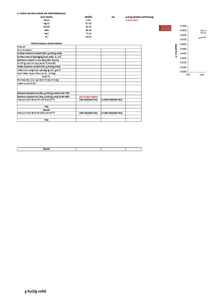 Equilibrium Moisture Content & Shelf-Life Calculation | PDF ...