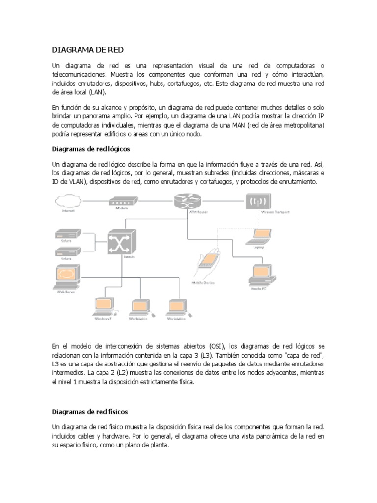 Diagrama de Red | PDF | Enrutador (Computación) | Red de computadoras