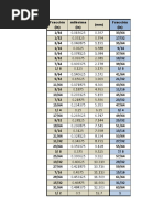 Tabla - Seleccion - D - Brocas - para - Roscado | PDF | Productos ...