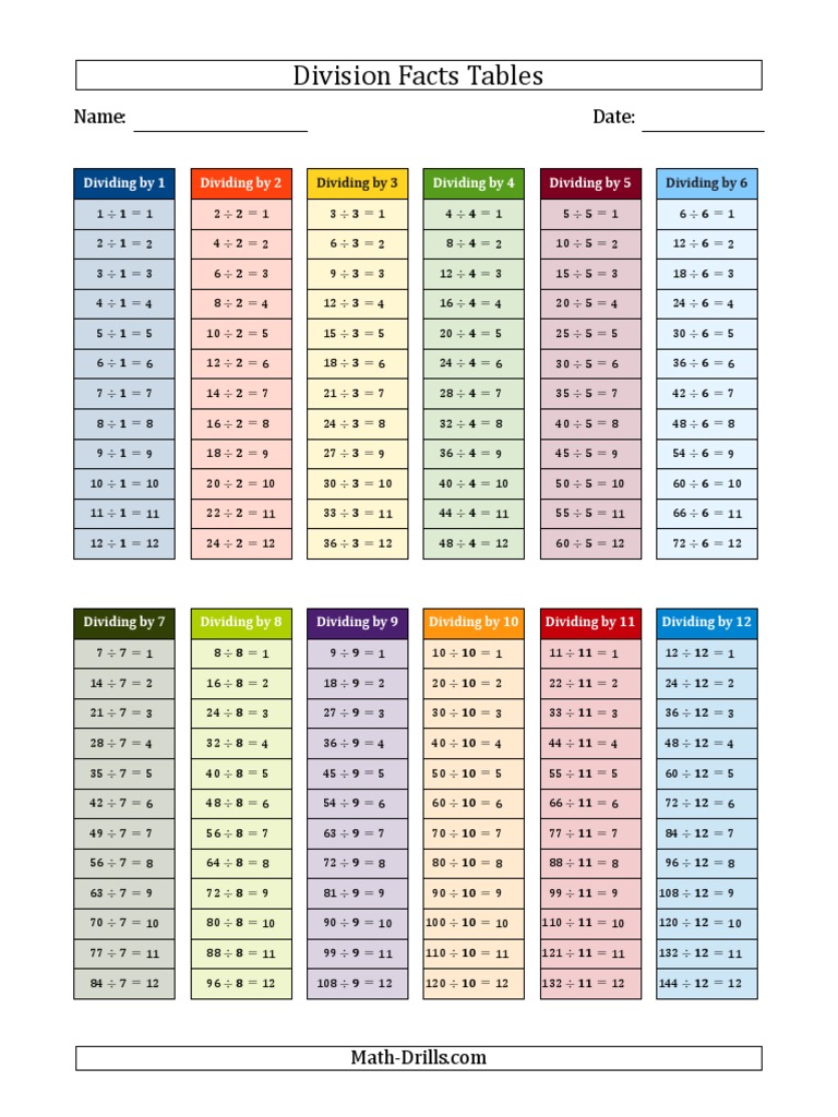 Division Facts Tables 01 To 12 Color | PDF | Teaching Mathematics
