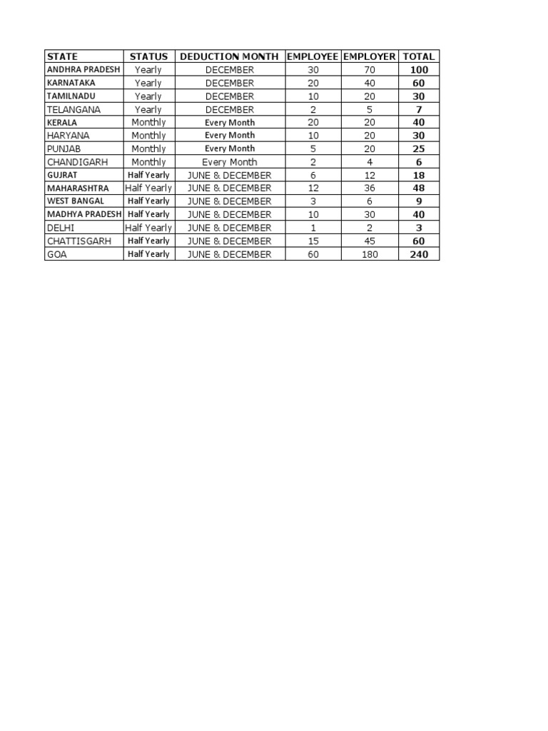 LWF Calculation | PDF