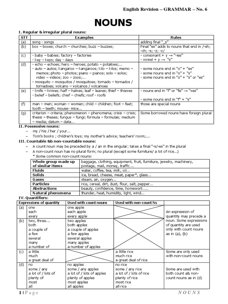 Nouns: English Revision - GRAMMAR - No. 6 | PDF | Noun | Syntax