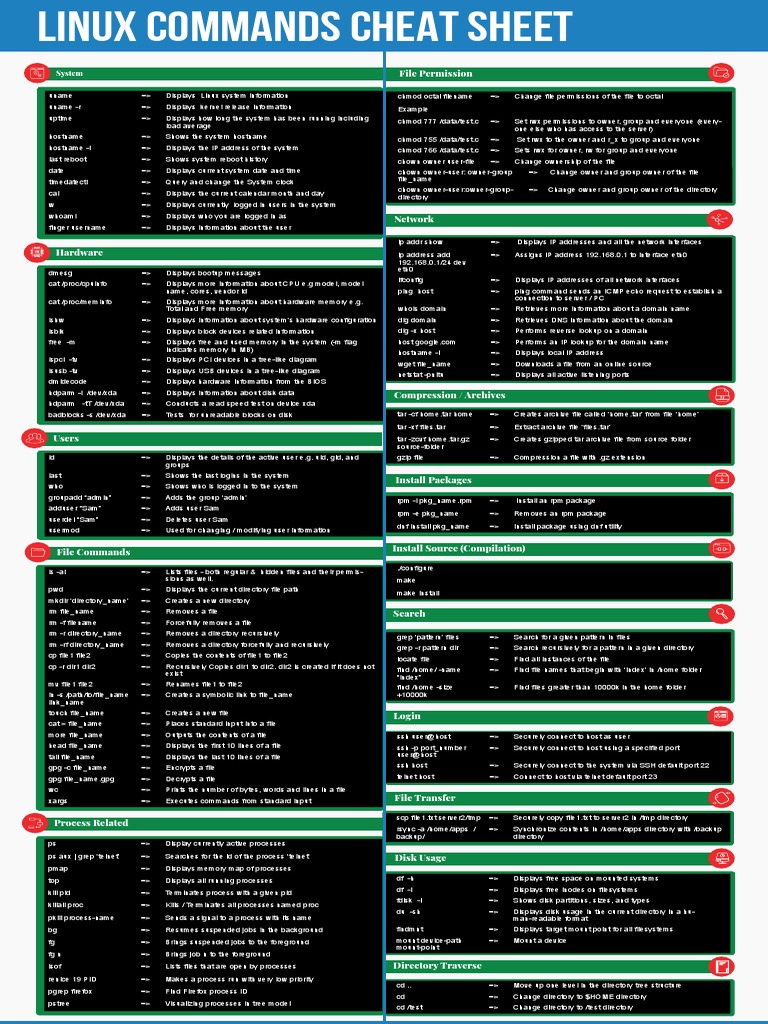 Linux Cheat Sheet PDF | PDF | Filename | Computer File