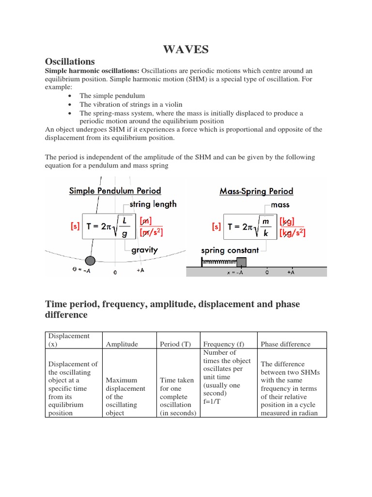 Waves | PDF | Angular Resolution | Diffraction