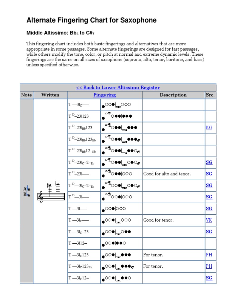 Sax Middle Altissimo Fingering Chart For Saxophone | PDF | Saxophone ...