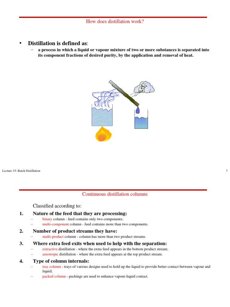 Distillation Is Defined As:: How Does Distillation Work? | PDF ...