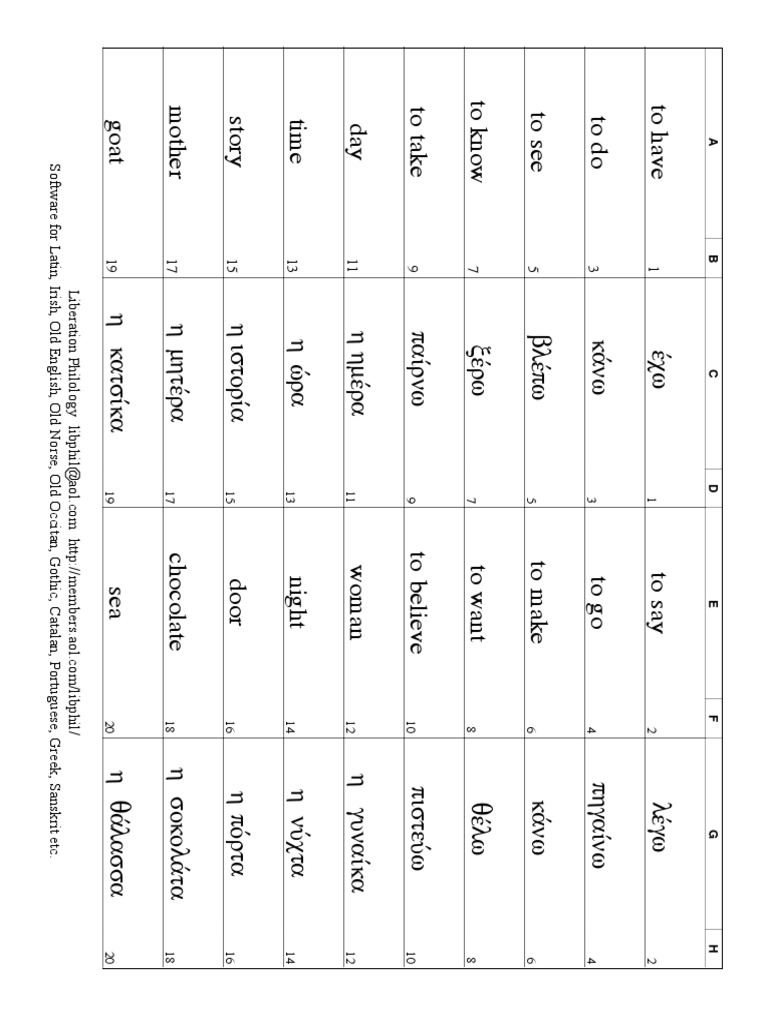 Modern Greek Flashcards | PDF | Languages Of Europe | Languages
