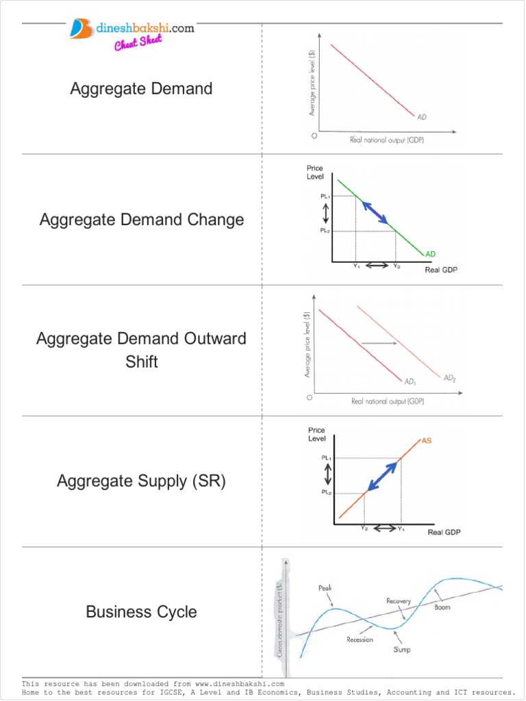 Complete Macroeconomics Diagrams PDF | PDF | Keynesian Economics ...