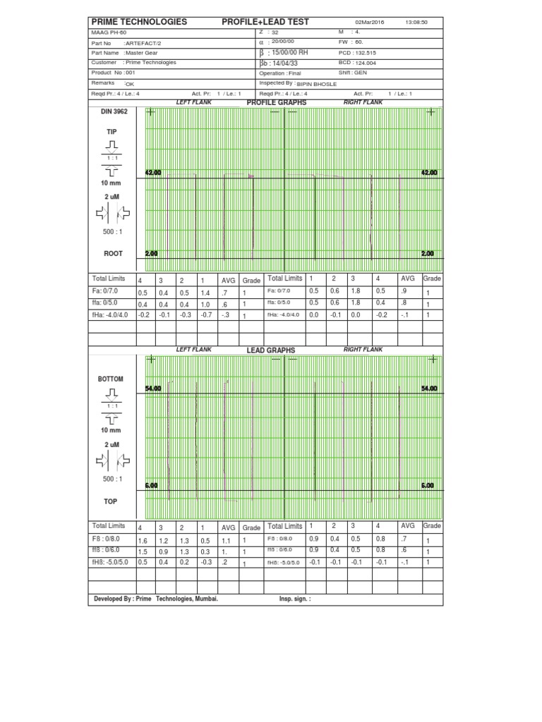 Profile+Lead Test Prime Technologies | PDF
