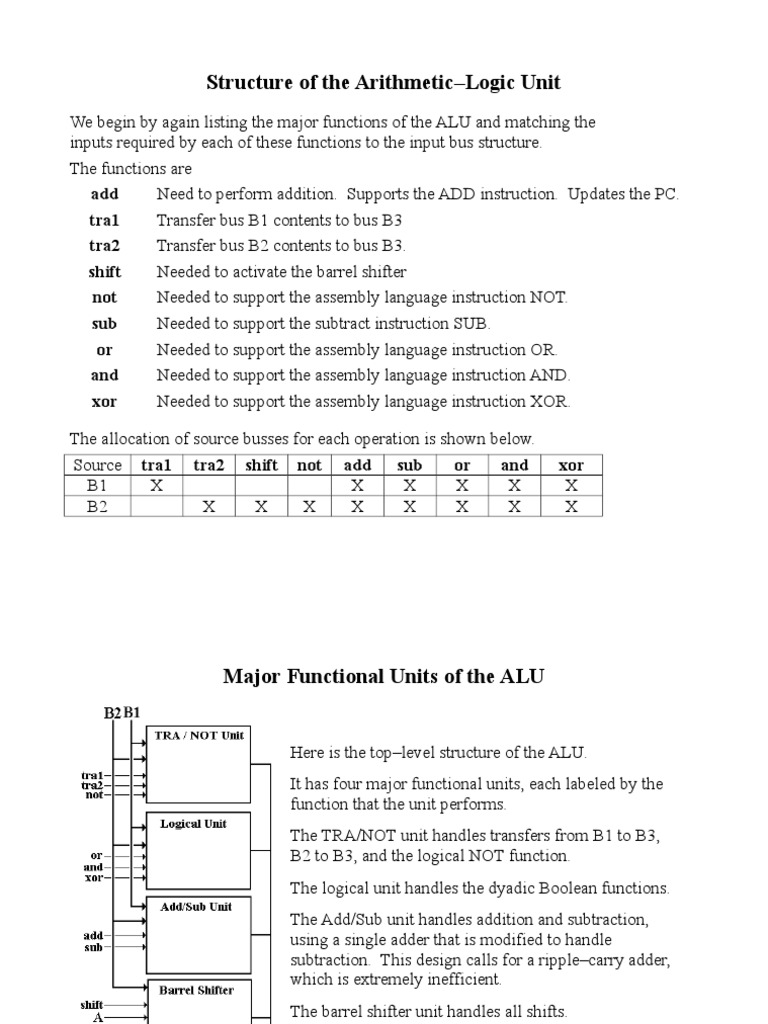 ALU Structure | PDF