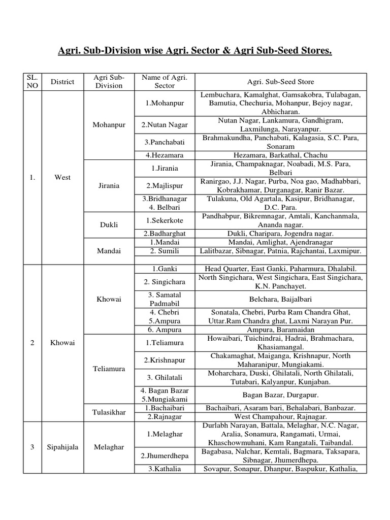 Spares For CG AC Generators 2 | PDF | Religion & Spirituality