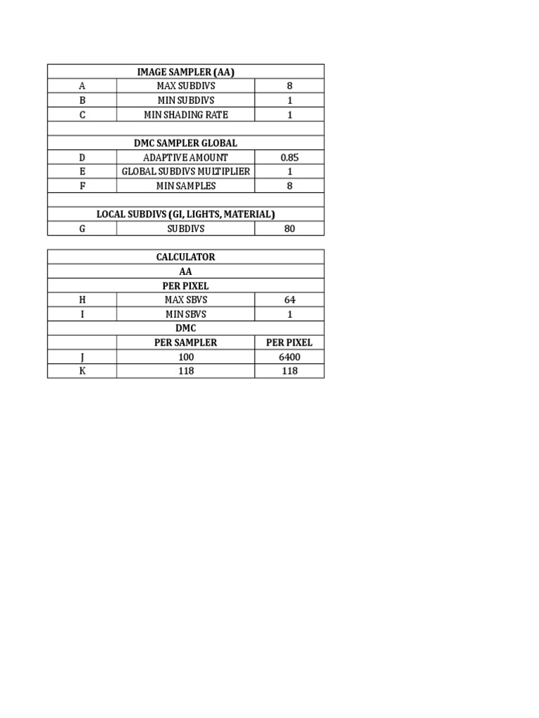 DMC Calculator | PDF