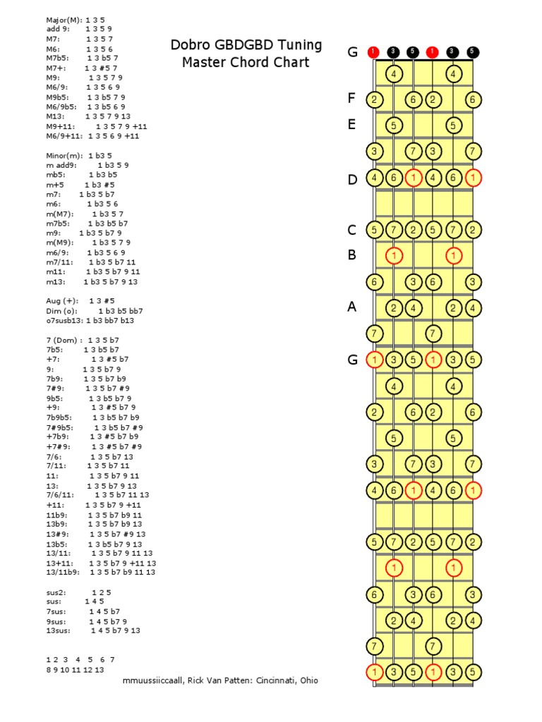 Master Chord Chart 272662162015 | PDF | Elements Of Music | Harmony