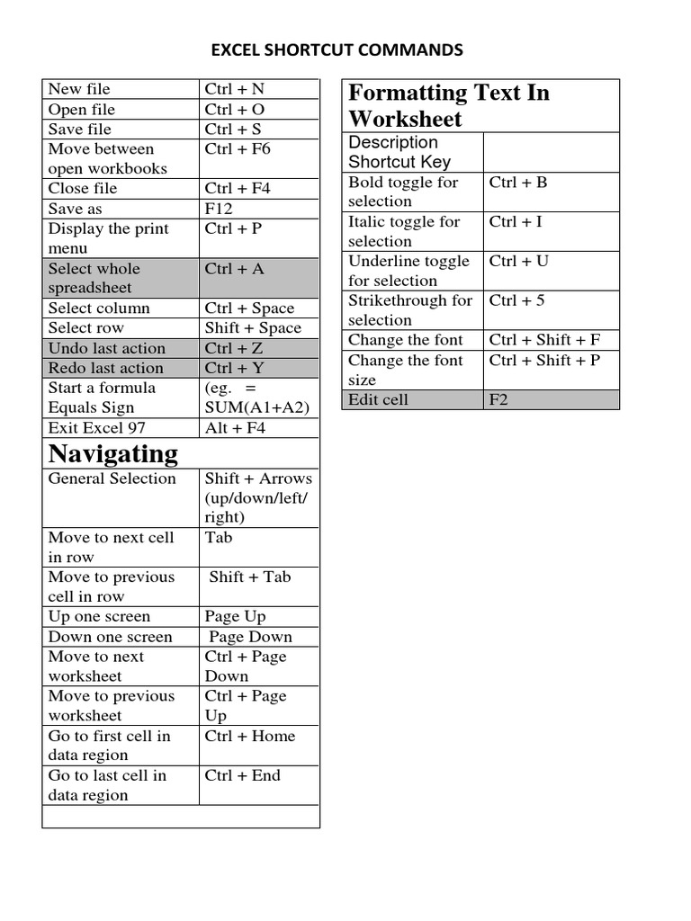 Navigating: Formatting Text in Worksheet | PDF