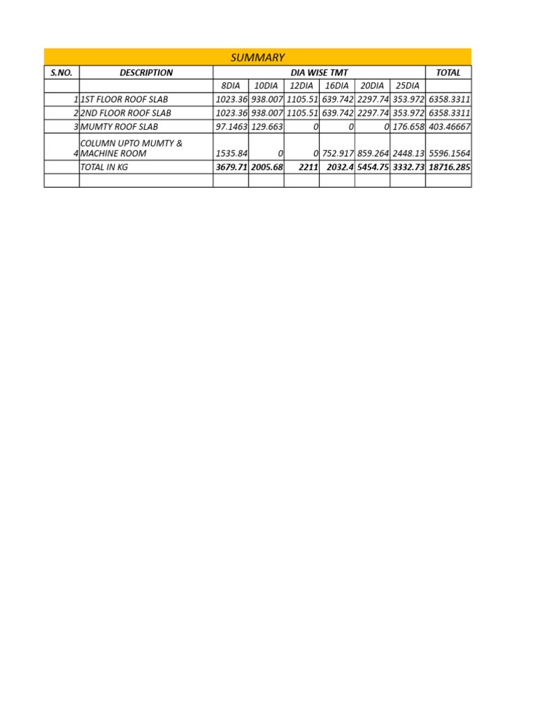 Bbs For School | PDF | Structural Engineering | Architectural Elements