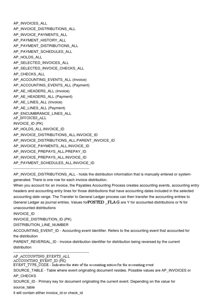 AP | Accounts Payable | Debits And Credits