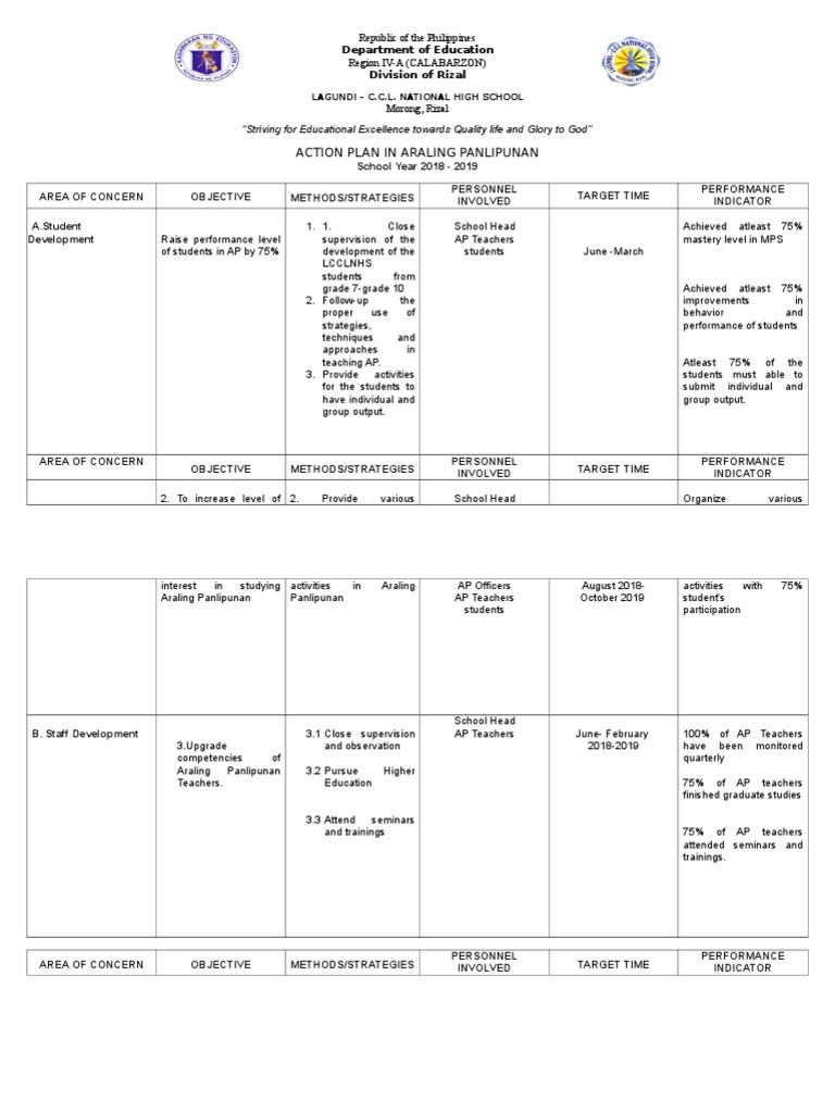 School Action Plan in Araling Panlipunan2018 2019 | PDF | Curriculum ...