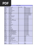 Port Code List | PDF