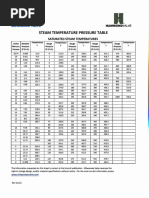 Brinell Scale HBW 10/3000 Chart | PDF | Chemical Product Engineering ...