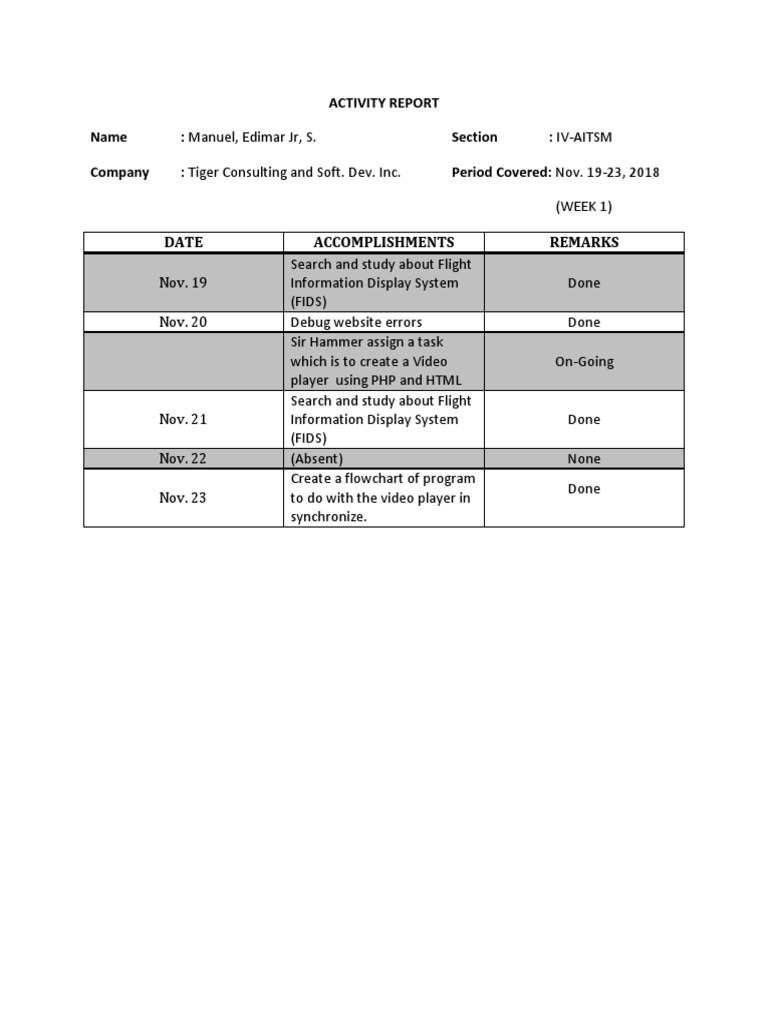 Ojt Activity Report | PDF | Computer Data | Human–Computer Interaction
