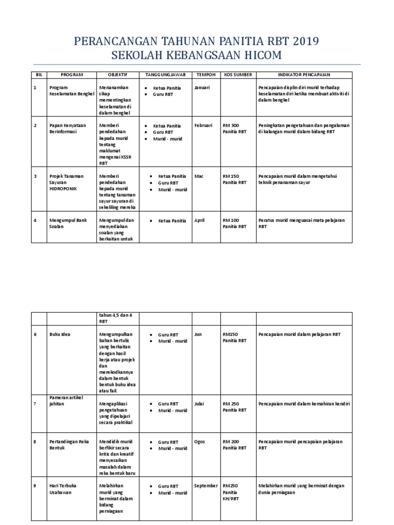 Perancangan Tahunan Panitia RBT | PDF