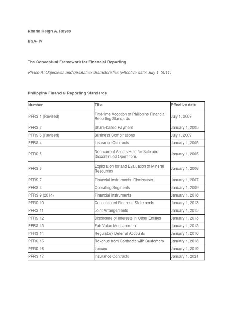 Philippine Financial Reporting Standards Overview | PDF | Financial ...