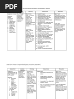 Nursing Care Plan of CKD | PDF | Anemia | Dialysis