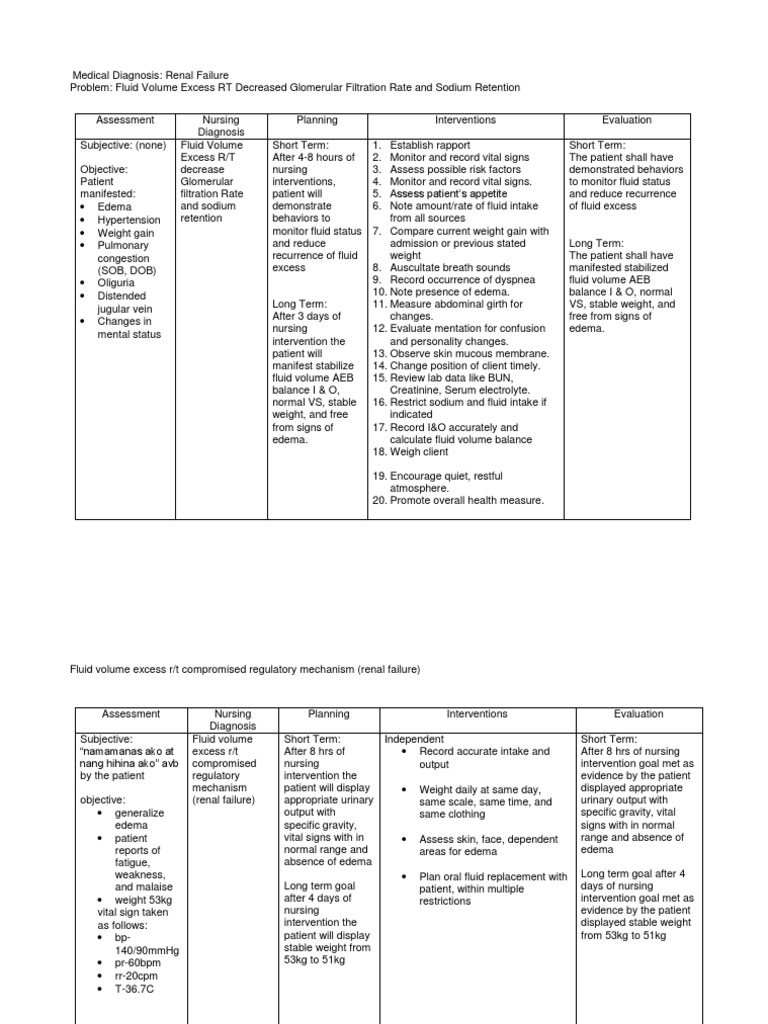Renal Failure NCP | PDF | Renal Function | Weight