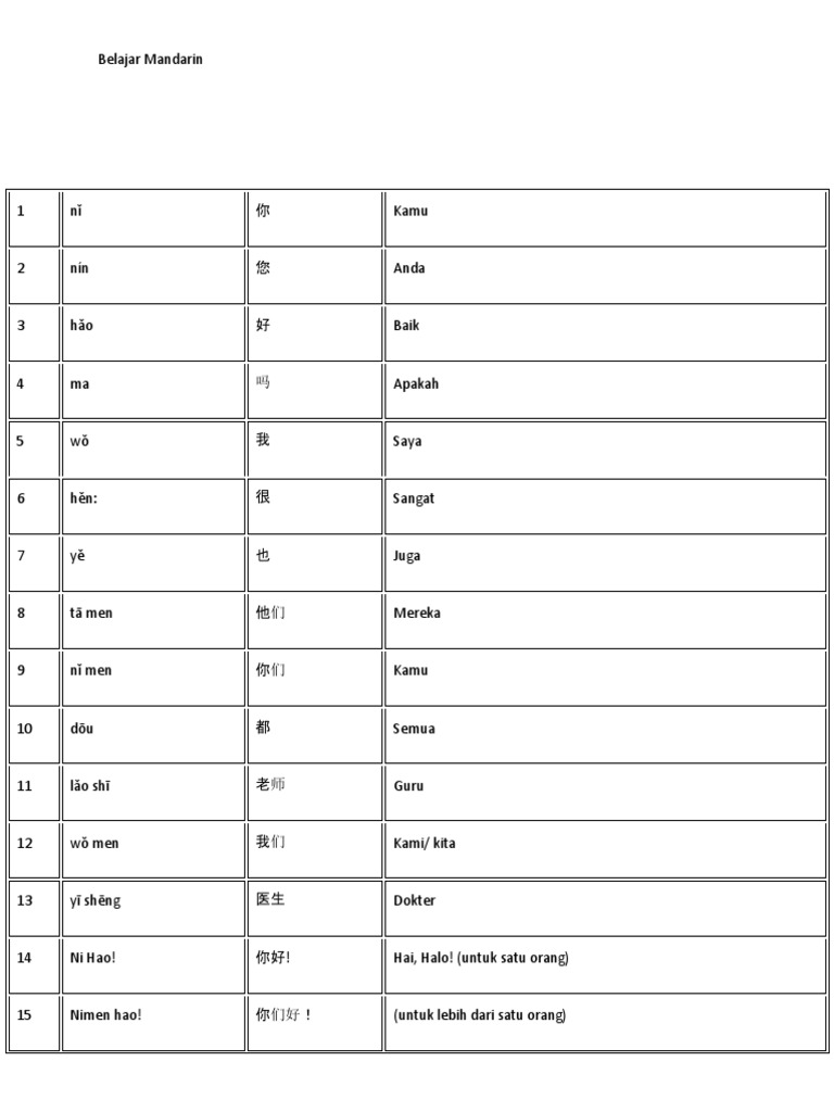Belajar Mandarin | PDF