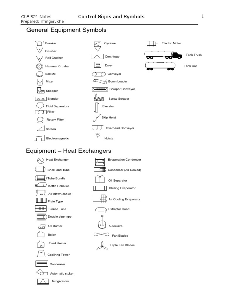 General Equipment Symbols: Control Signs and Symbols | PDF | Valve ...