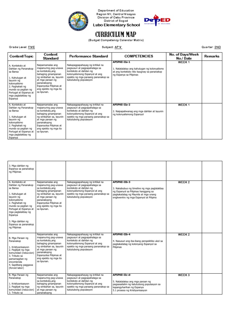 2ND Ap Curriculum Map | PDF