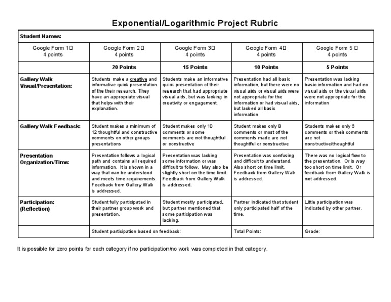 Exponential Logarithmic Project Rubric | PDF | Information | Psychological Concepts