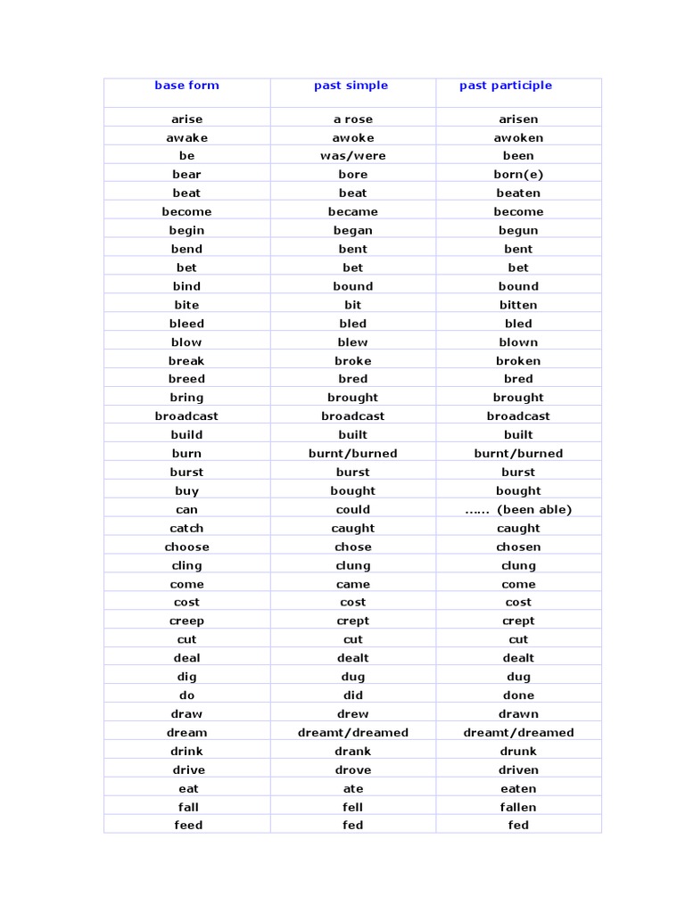 Base Form Past Simple Past Participle | PDF | Weekly Torah Readings | Torah