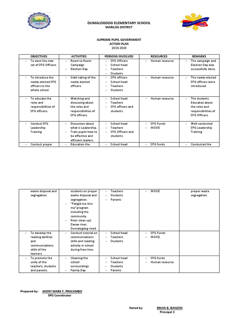 Action Plan in SPG | PDF | Psychotherapy | Teachers