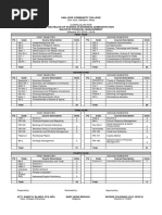 BSBA FM Subjects | PDF | Business | Money