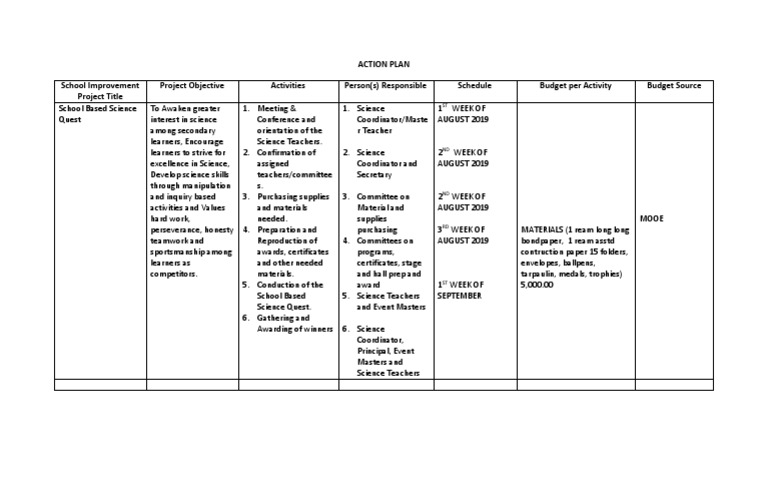 Action Plan School Improvement Project Title Project Objective ...
